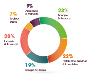 Le groupe - ITS Group